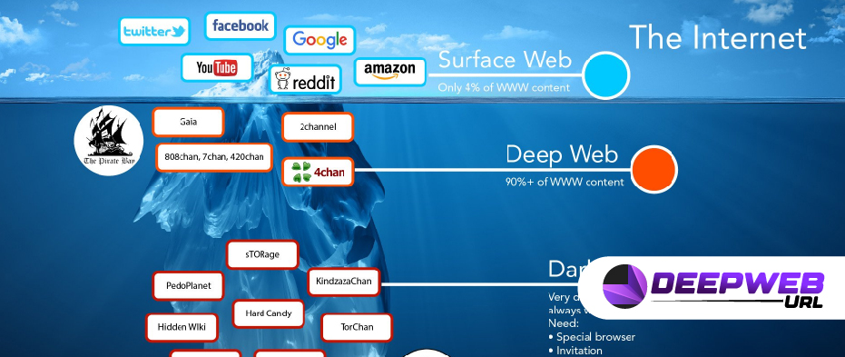 Why is a Strong VPN or Tor Necessary for Online Safety? – Disrupt